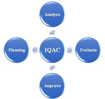 IQAC Guidelines